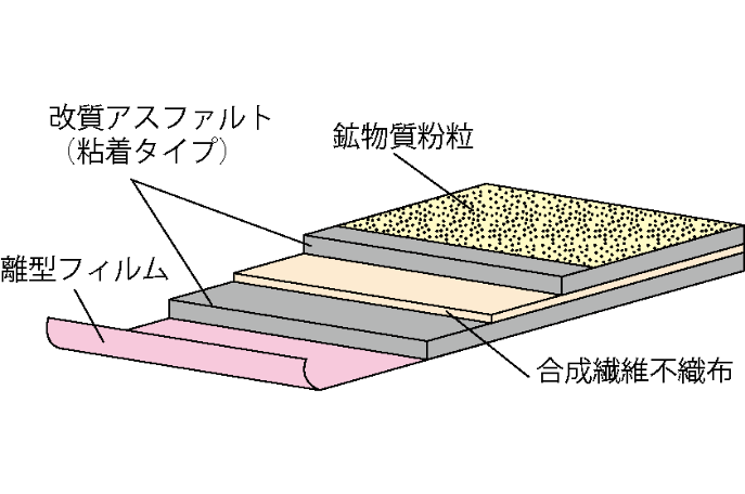 静岡瀝青工業株式会社